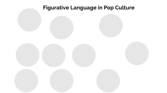 Figurative Language in Pop Culture Project by Sayre Zukas