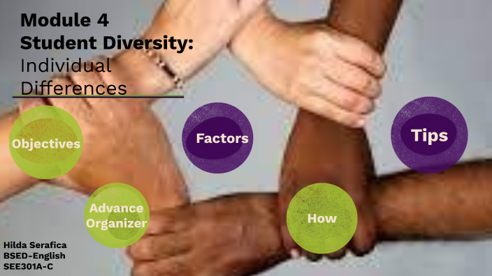 Hilda Serafica- Module 4_Individual Differences by Hilda Serafica on Prezi