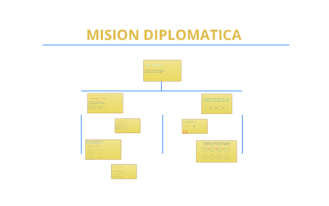 MISION DIPLOMATICA by Mimi Ginger on Prezi