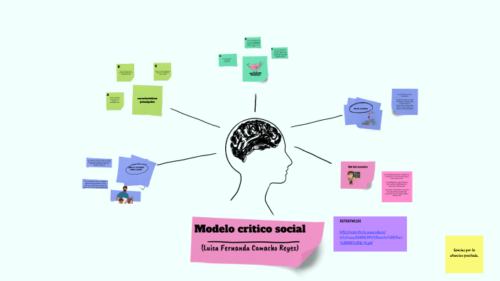 Modelo pedagogico critico social by Luisa Fernanda Reyes on Prezi