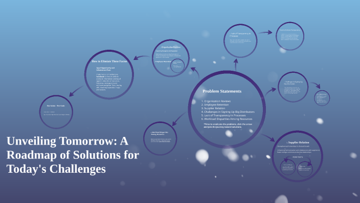 Navigating Excellence by Ali Raza on Prezi Navigating Excellence by Ali Raza on Prezi