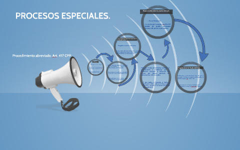 PROCESOS ESPECIALES. by Jorge Corvera on Prezi