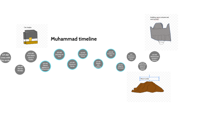 Muhammad timeline by Madison Hagan on Prezi