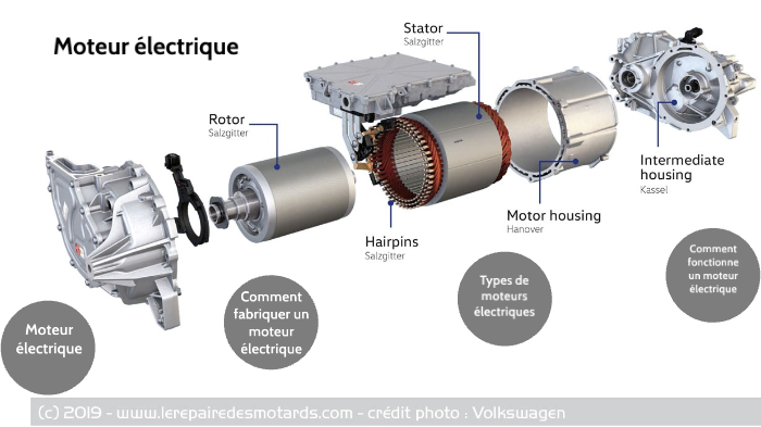 moteur électrique by Adam Staehle on Prezi