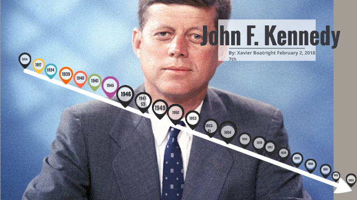 JFK Timeline by Xavier Boatright on Prezi