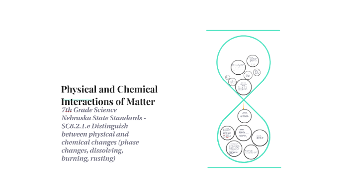 Physical and Chemical Interactions of Matter by Megan Nebel on Prezi