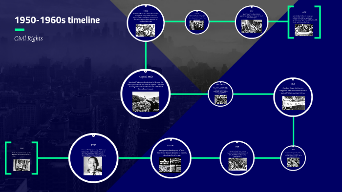 1950-1960s timeline by Elizabeth Uncapher on Prezi