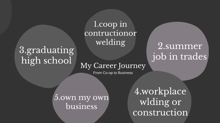My Career Journey by brian frank on Prezi
