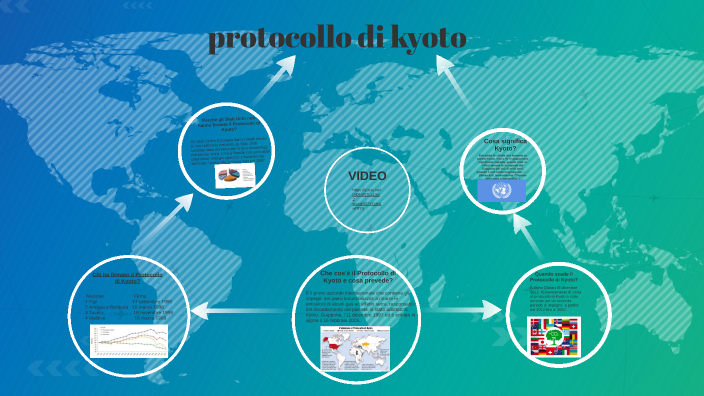 protocollo di kyoto by GRAZIANA VALENTE on Prezi