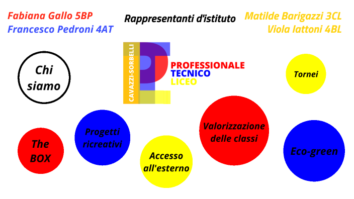Cavazzi-Sorbelli 2022-2023 by Viola Iattoni on Prezi