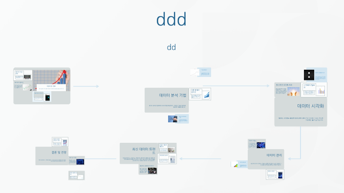 ddd by Sujin Son on Prezi