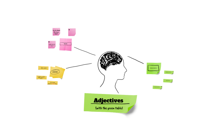 Adjectives by saniyah colon on Prezi