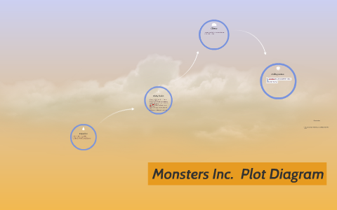 Monsters Inc. Plot Diagram by Austin Atteberry on Prezi