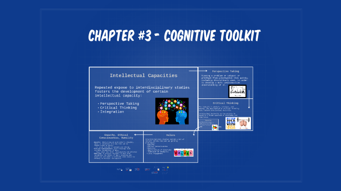 CHapter #3 - cognitive toolkit by Emily Bonds on Prezi