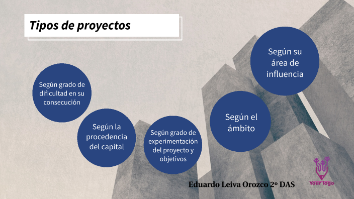 Tipos de proyectos by Eduardo Leiva Orozco on Prezi