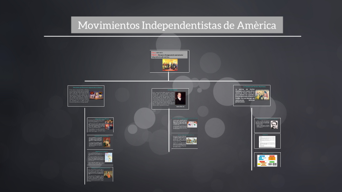 Movimientos Independentistas de America by Riccy Herrera on Prezi
