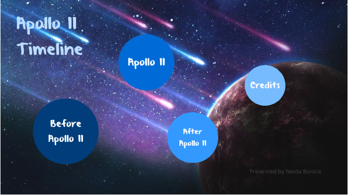 Apollo 11 Timeline by Neida Bonilla-Amaya on Prezi