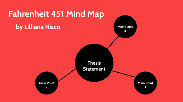 Fahrenheit 451 Mind Map by LILLIANA NISCO on Prezi
