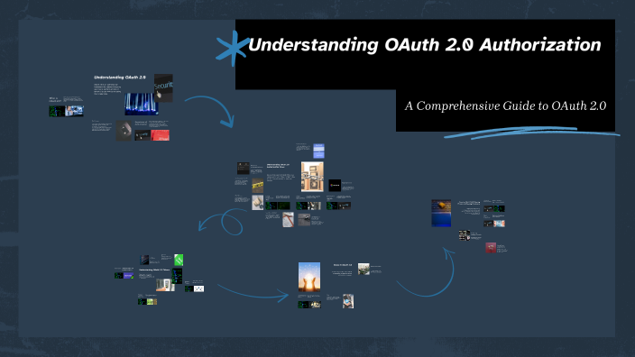Understanding OAuth 2.0 Authorization by Jorden Beij on Prezi
