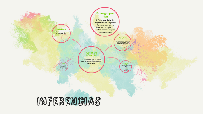 ¿Qué es una inferencia? by Dania Campos on Prezi