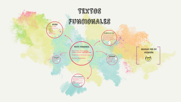 TEXTOS FUNCIONALES by Belinda Vega on Prezi