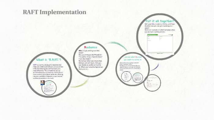 RAFT Implementation by Erika Miller on Prezi