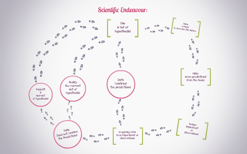 Scientific Endeavour by Alireza Rafiee on Prezi