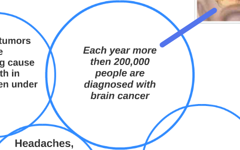 Each year more then 200,000 people are diagnosed with brain by Ryan ...