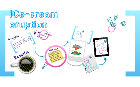 Science experiment by Maria Bickley on Prezi