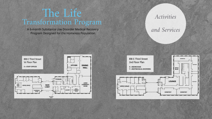 The Life Transformation Program High Fidelity Prototype by Benjamin Hurst on Prezi