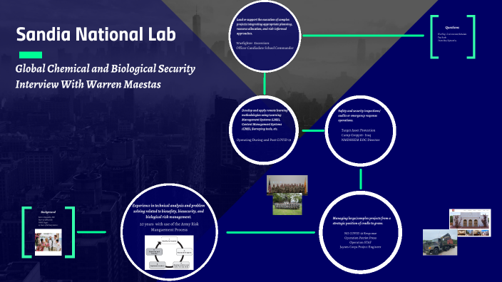 Sandia National Lab by Warren Maestas on Prezi