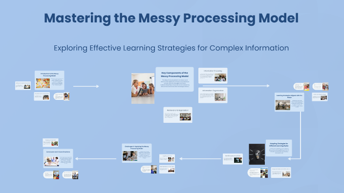 Mastering the Messy Processing Model by Amairani Ruiz on Prezi