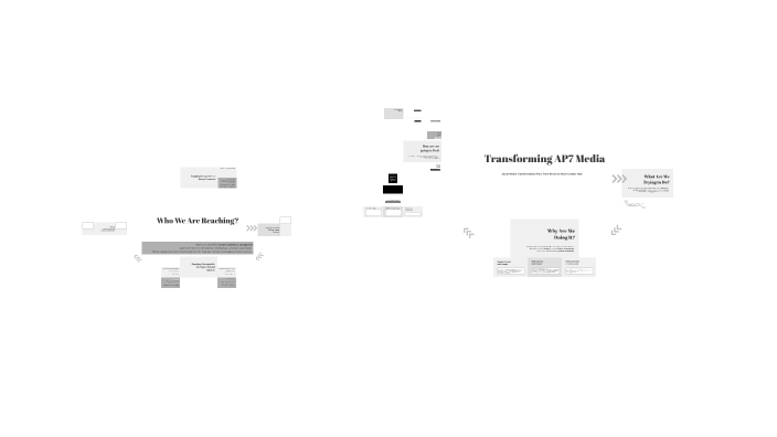 Transforming AP7 Media: From Brand to Multi-Creator Hub by v tad on Prezi