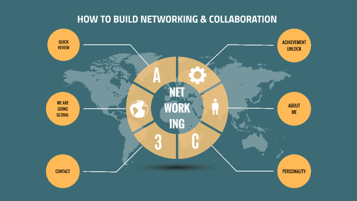 HOW TO BUILD NETWORKING & COLLABORATION by Siti Nabihah Zakaria on Prezi