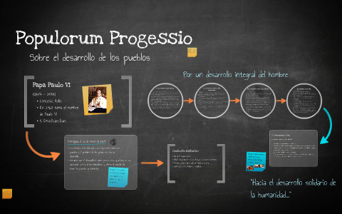 Populorum Progressio by Ana Villarreal on Prezi