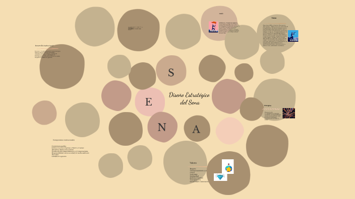 Diseño Estratégico del Sena by Laura Ballen on Prezi