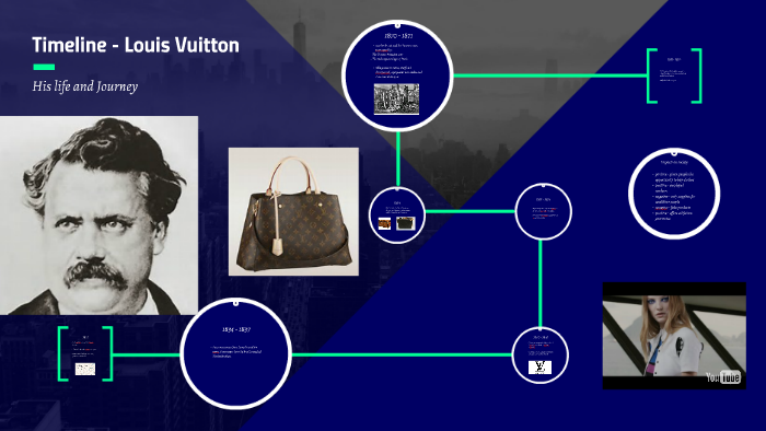 Timeline - Louis vuitton by tia hugs on Prezi