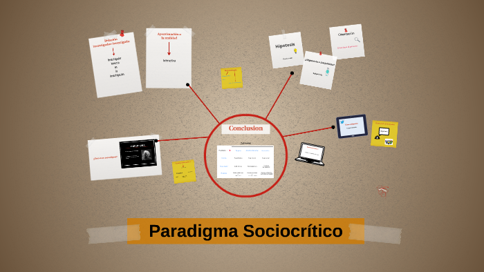 Paradigma Sociocrítico by Jose Manuel Fernandez Cañete on Prezi