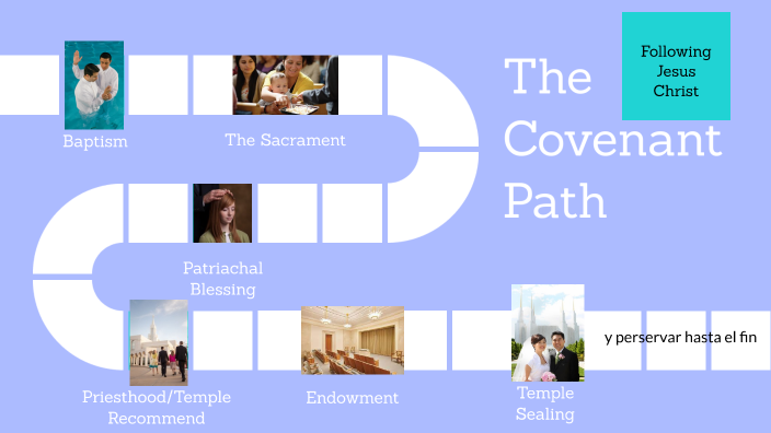 The Covenant Path Through Jesus Christ by Country Walk Spanish 3081 (Sp ...