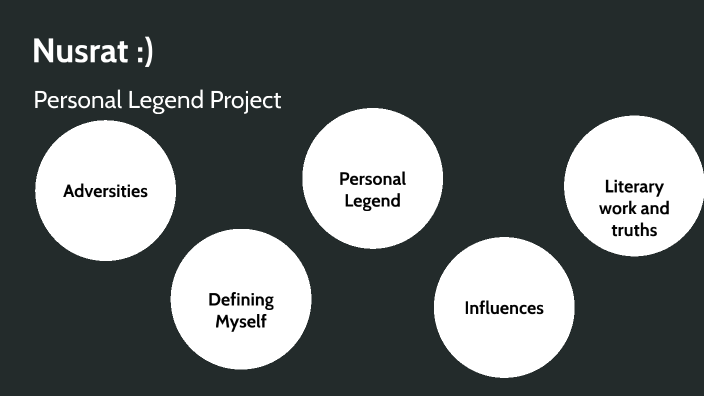 English Personal Legend Project by Nusrat Azra on Prezi