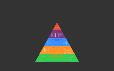 URI DINING by Tatyana Leite on Prezi