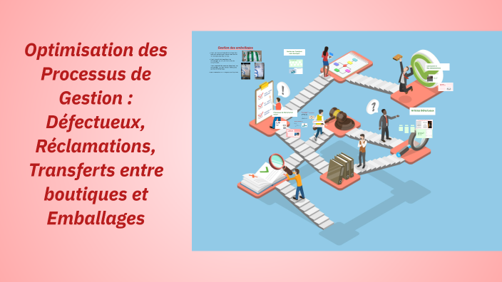 Gestion des Articles Défectueux by Khaoula HAT on Prezi