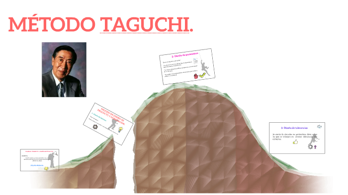 MÉTODO TAGUCHI. by Brenda Chavez on Prezi