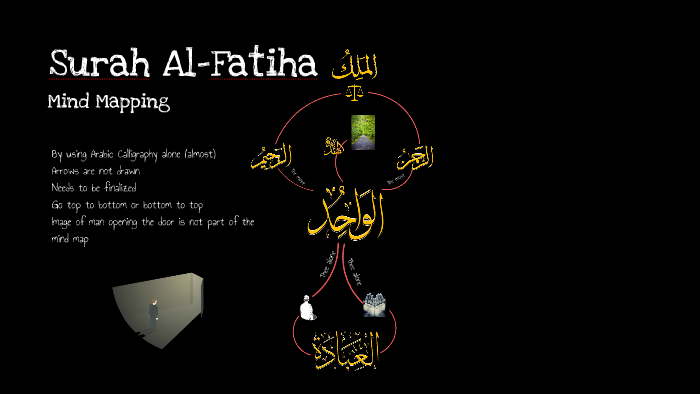 Surah Fatiha (Mind Map) by Abdulaziz Farooq on Prezi