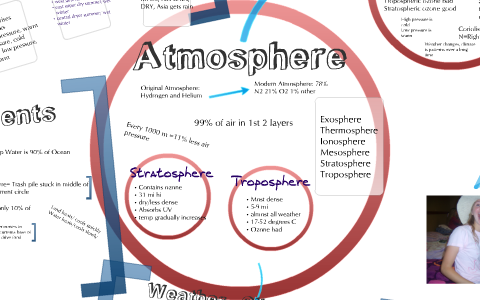 APES Atmosphere test by Laura H on Prezi