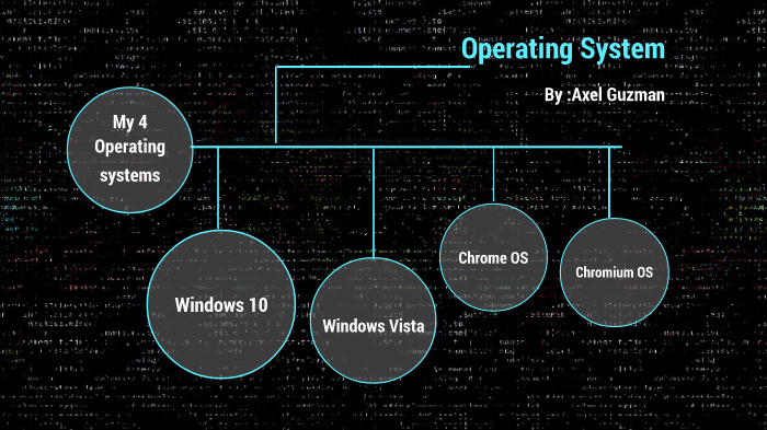 Operating Systems Project by Axel Guzman on Prezi