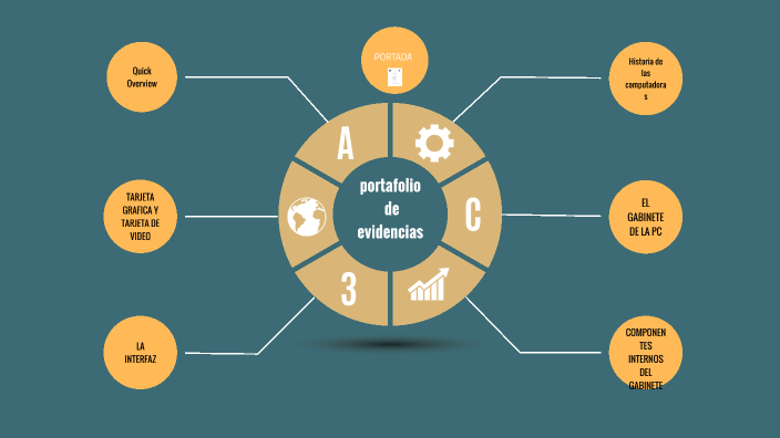 jose franco by JOSE ANGEL FRANCO MORALES on Prezi