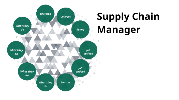 Supply Chain Manager by MALEAH JACKSON on Prezi