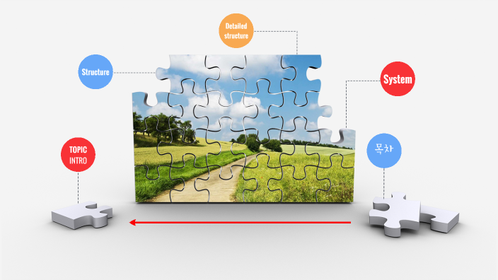 헌법의 구조와체계 by junmo kang on Prezi