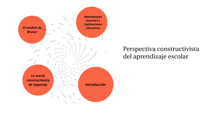 Perspectiva constructivista del aprendizaje escolar by leyre trujillo ...